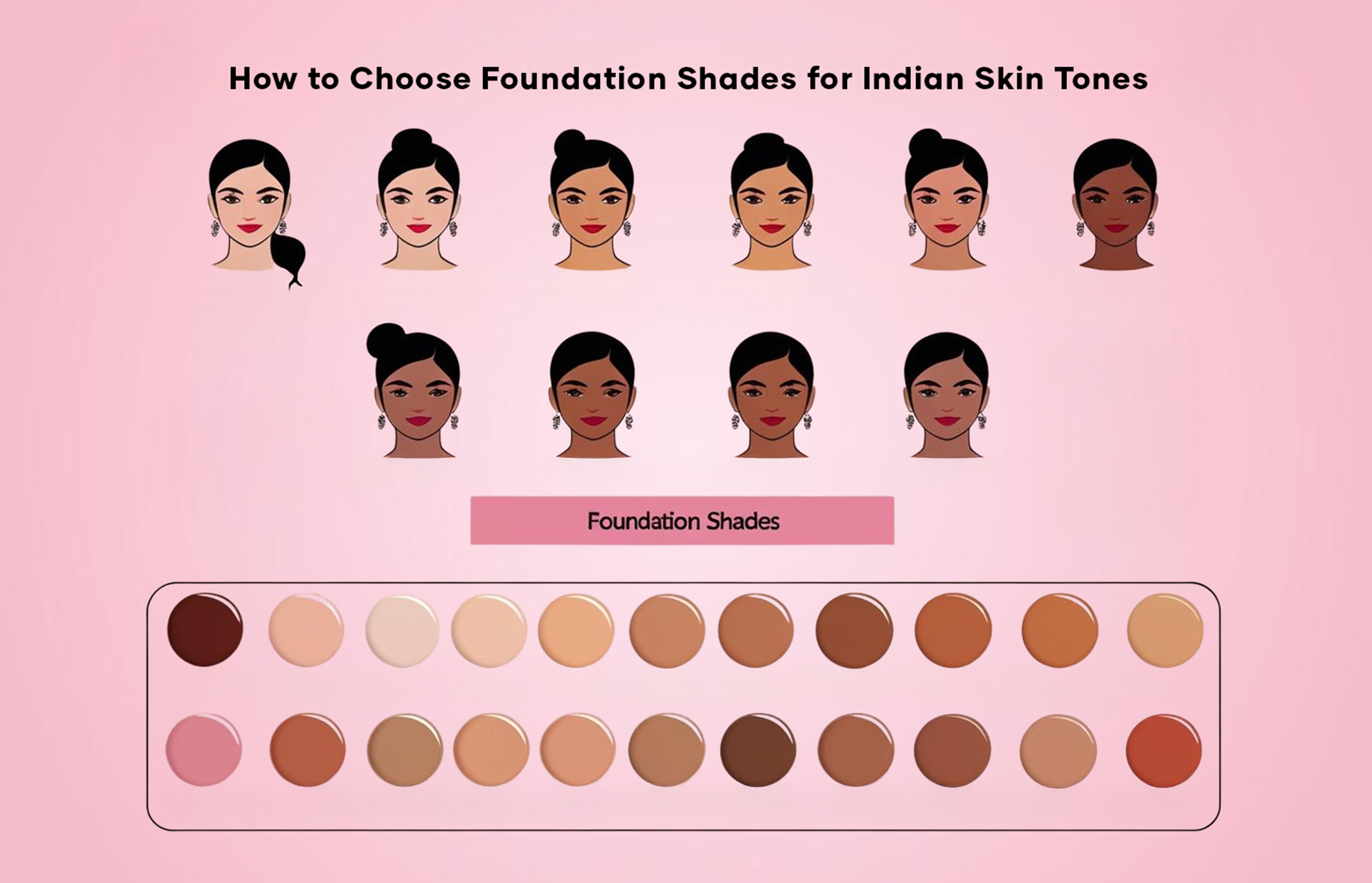 indian skin color code